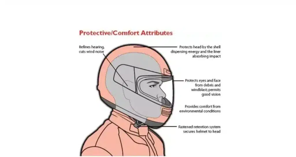 Do You Have to Wear a Motorcycle Helmet in Texas?